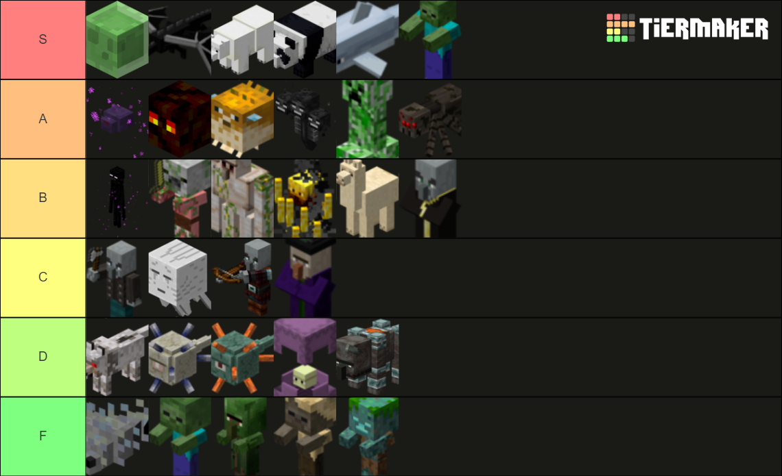 Minecraft Mobs Tier List (Community Rankings) - TierMaker