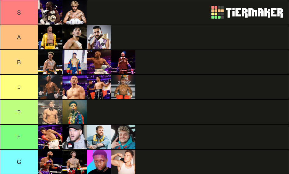 YouTuber/Influencer Boxing 2022 Tier List (Community Rankings) - TierMaker