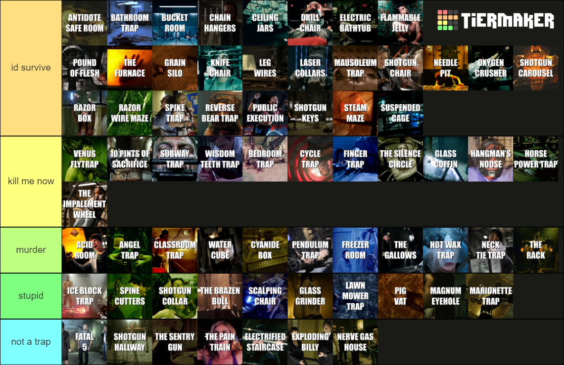 All Saw Traps Tier List Community Rankings TierMaker All Saw Traps Tier List Community Rankings TierMaker