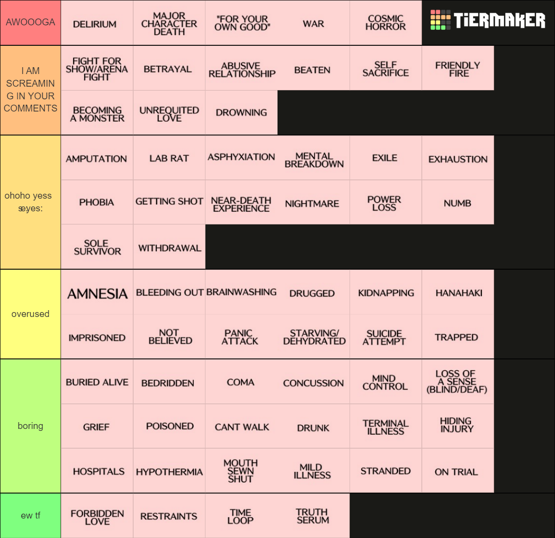 Angst Writing Tropes Tier List (Community Rankings) - TierMaker