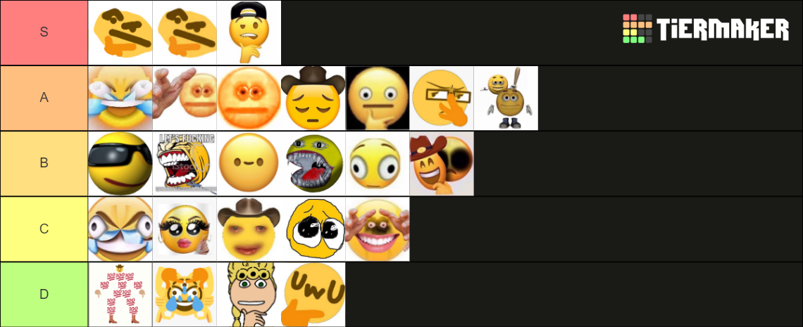 Cursed Emojis Tier List (Community Rankings) - TierMaker