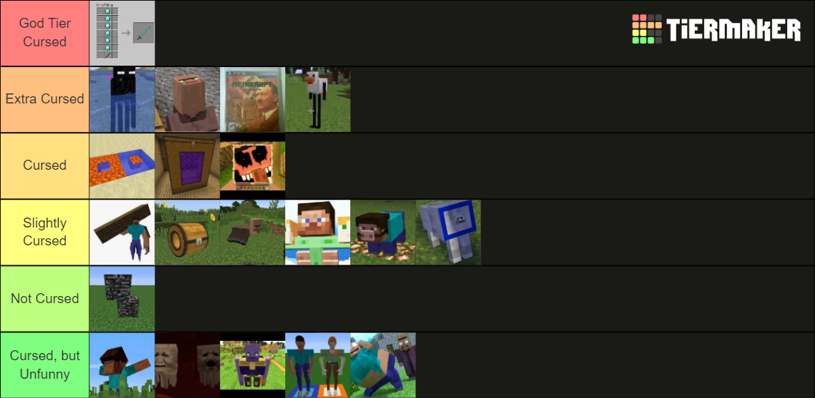 Minecraft Cursed Images Tier List (Community Rankings) - TierMaker