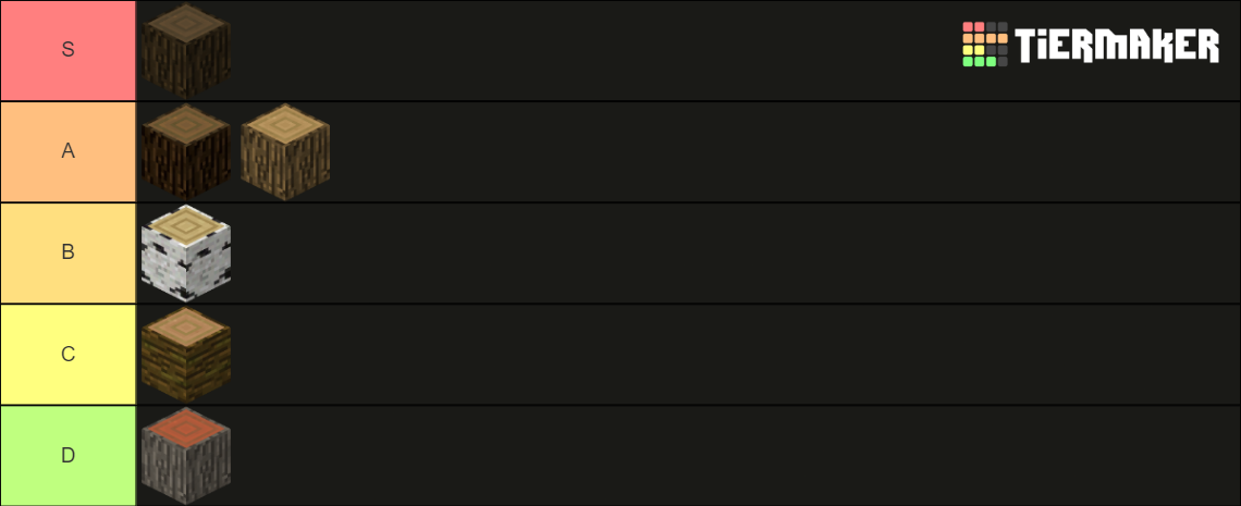 Recent Minecraft Tier Lists - TierMaker