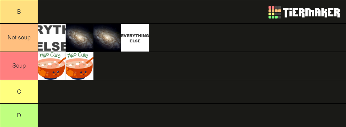 of everything Tier List (Community Rankings) - TierMaker