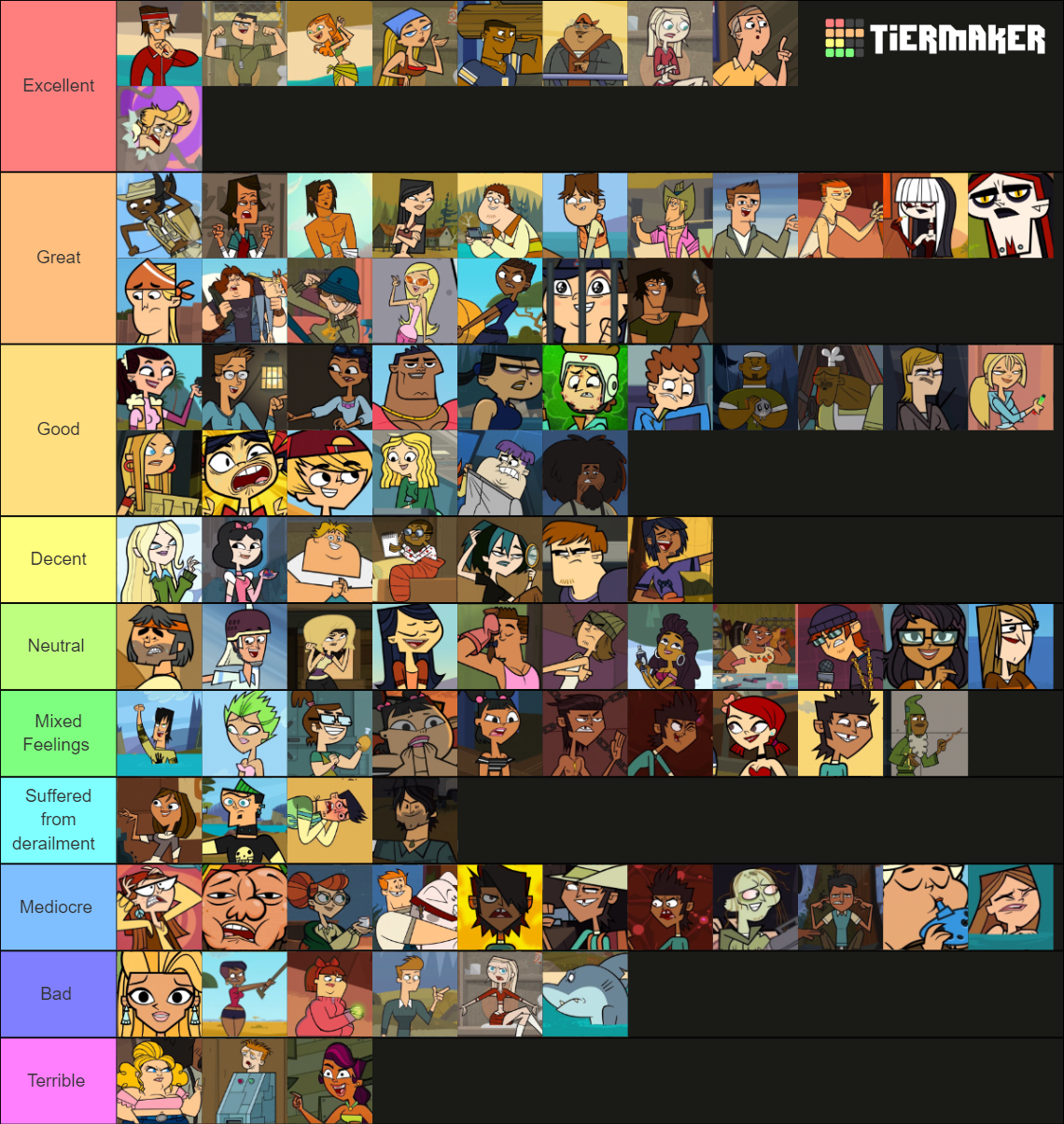 All Total Drama Characters up to date Tier List (Community Rankings ...