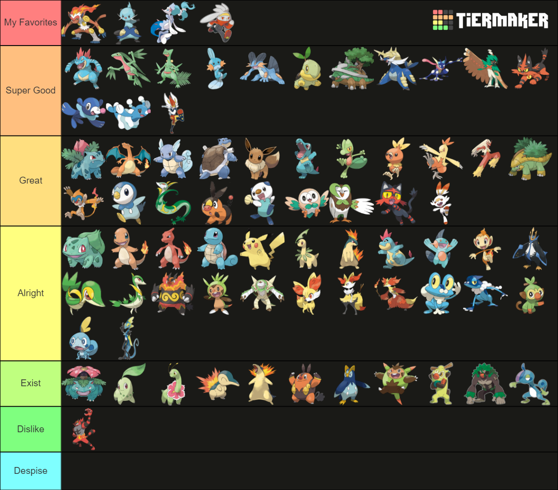 All Pokemon Starters (All Evolutions) Gen 1 to 8 Tier List (Community Rankings) - TierMaker