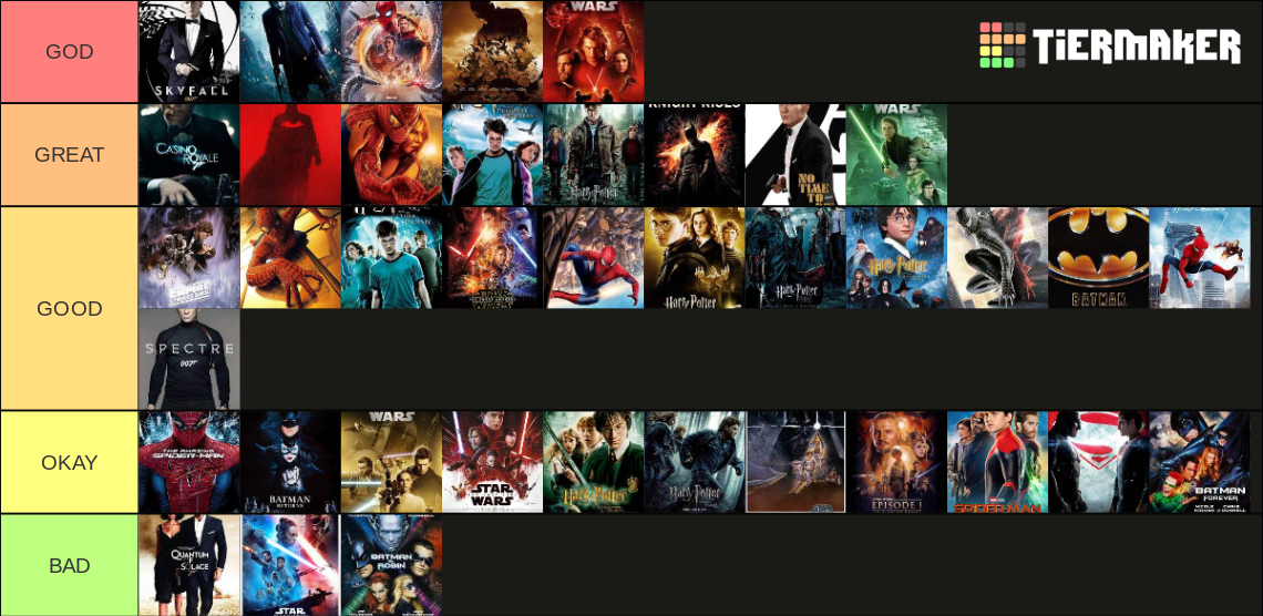 Collection of movies Tier List (Community Rankings) - TierMaker