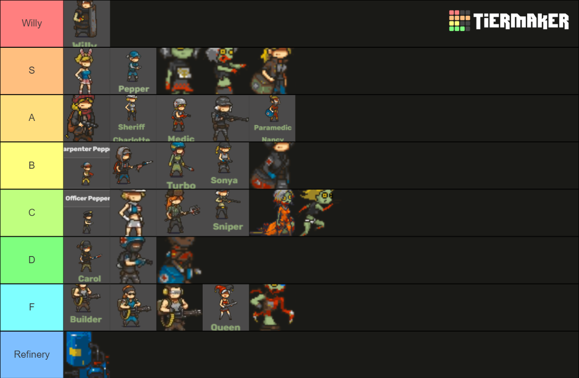 Dead Ahead Warfare Waifu Tierlist with Zombies Tier List (Community ...