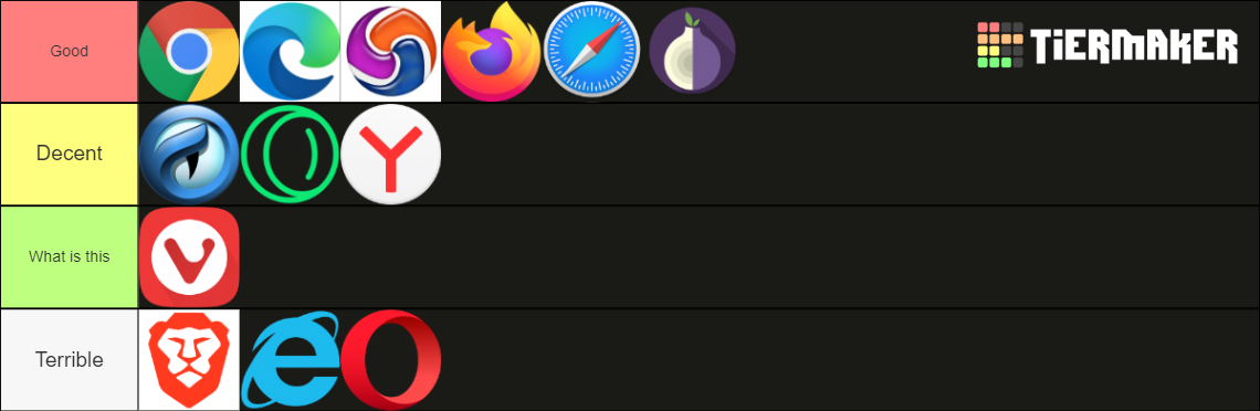 Web Browsers Tier List (Community Rankings) - TierMaker