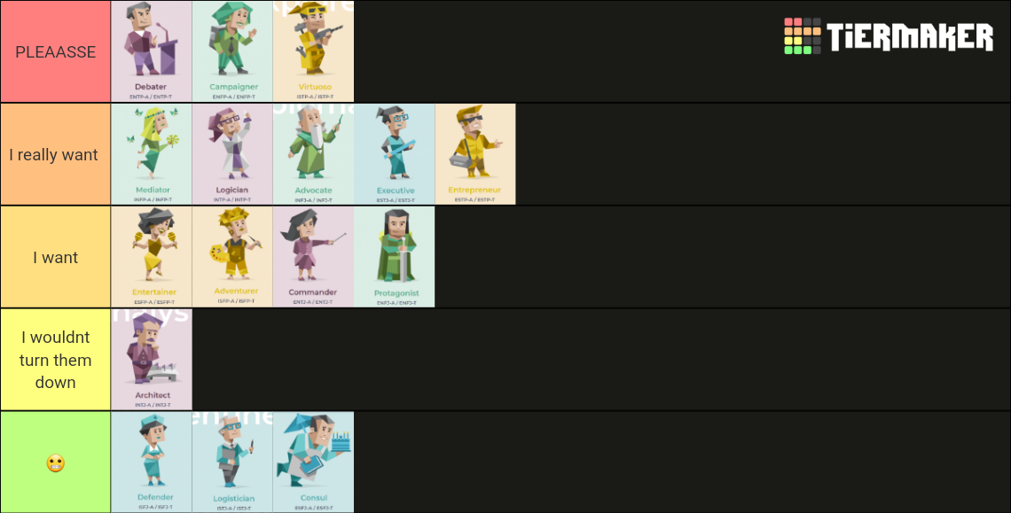 The 16 Personalities Ranker! Tier List (Community Rankings) - TierMaker
