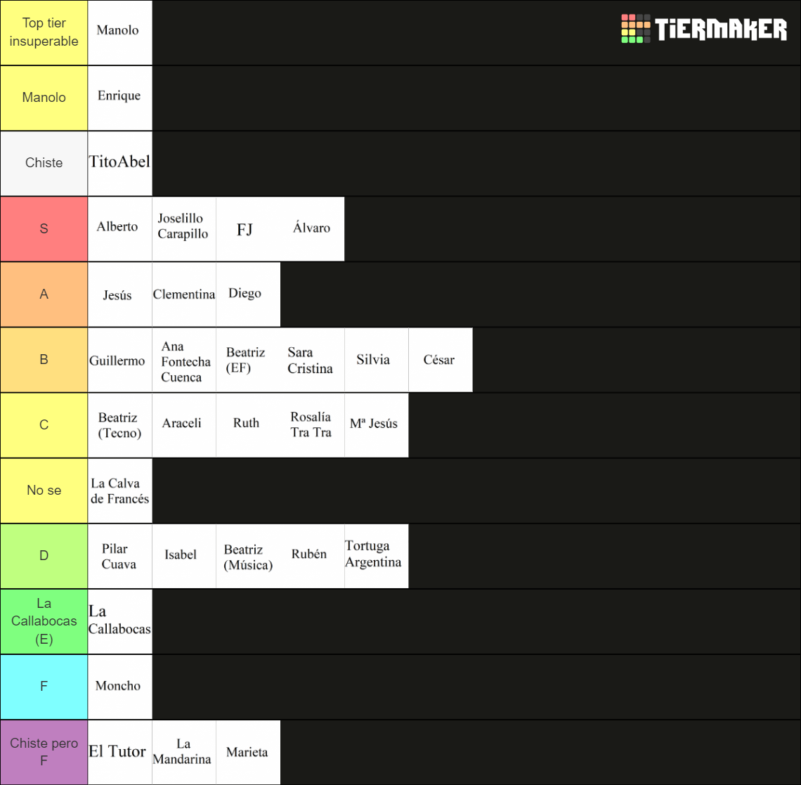 Profesores de la ESO IES Emilio Ferrari 2018-2022 Tier List (Community ...
