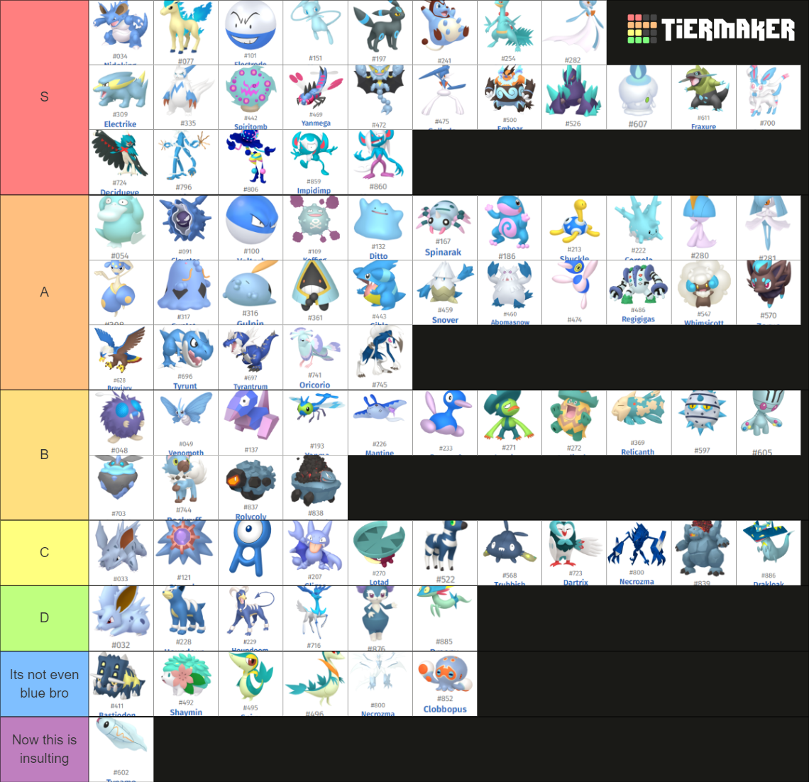 Blue Shiny Pokemon Tier List (Community Rankings) - TierMaker