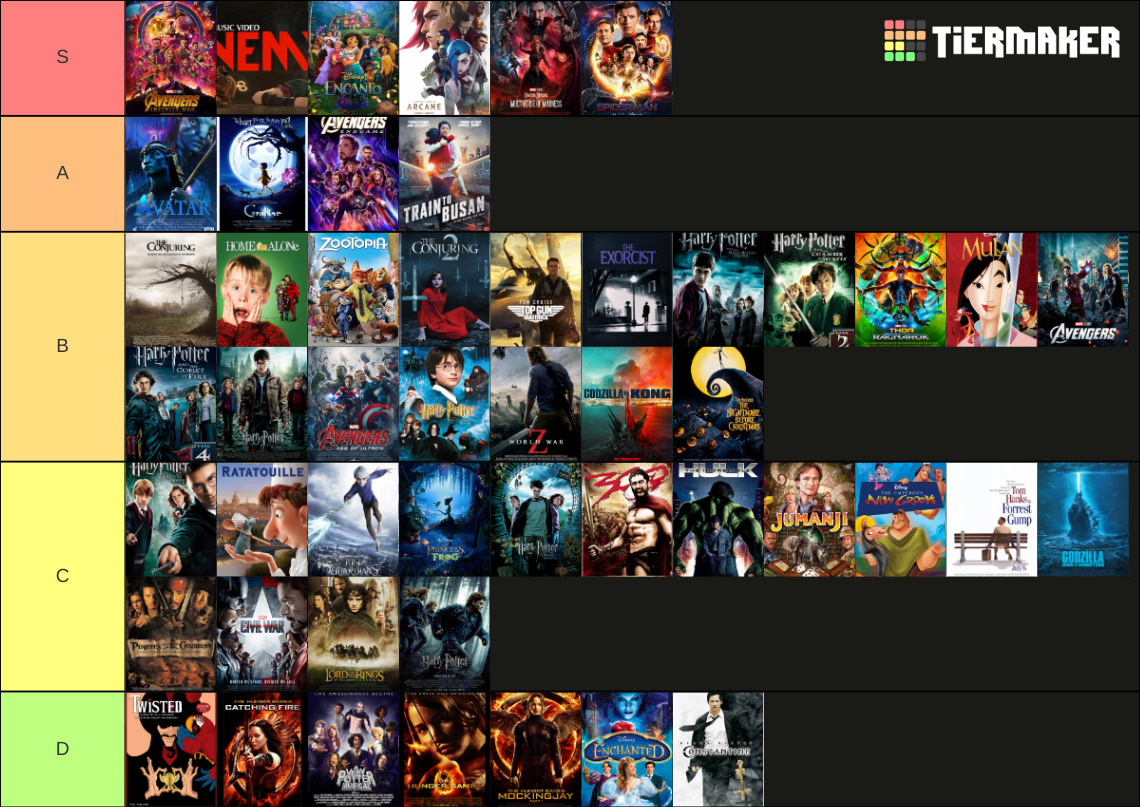 White Noise Reacts FAVORITE MOVIES Tier List (Community Rankings ...