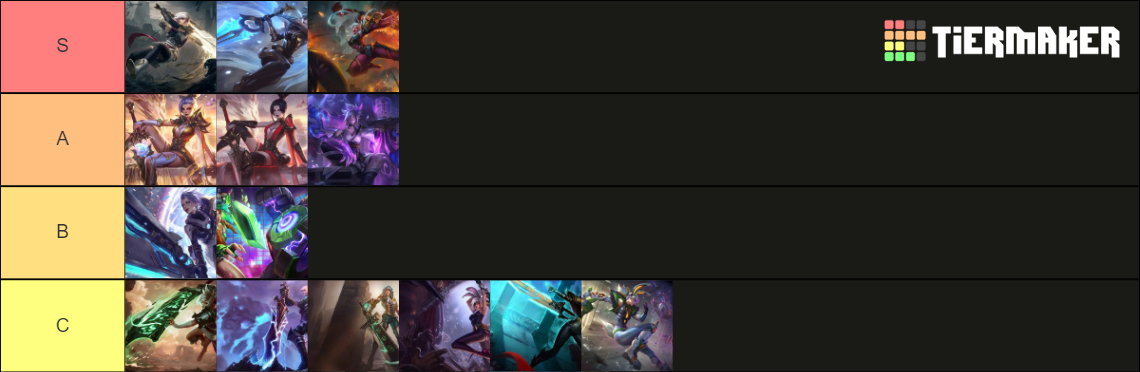 Riven Skins 2023 Tier List (Community Rankings) - TierMaker
