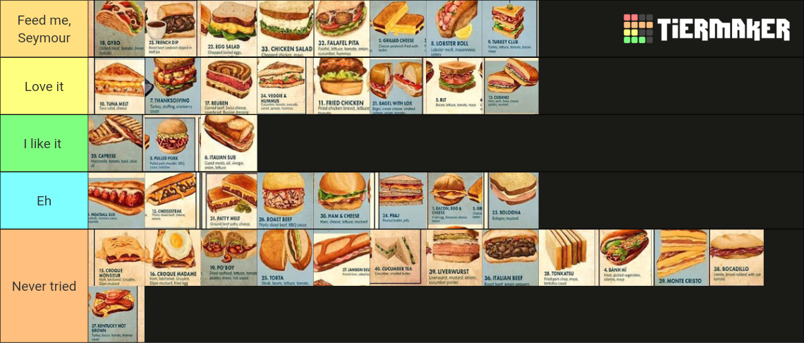 Sandwich Tier List (Community Rankings) - TierMaker