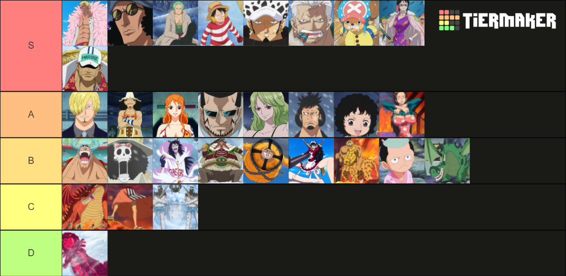 Punk Hazard | one piece character Tier List (Community Rankings ...