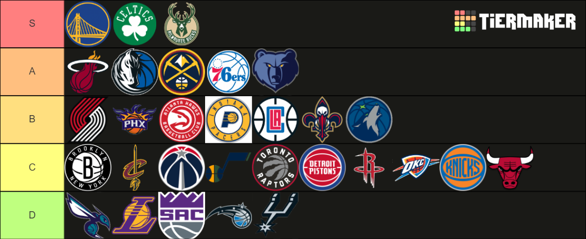 NBA Teams Tier List (Community Rankings) - TierMaker