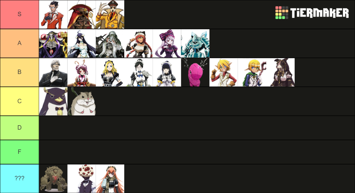 Rank Overlord Characters (FIXED) Tier List (Community Rankings) - TierMaker