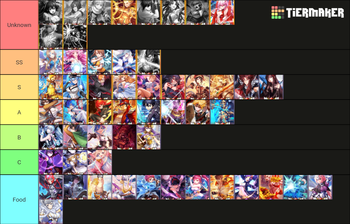 Chaos combat tierlist Tier List (Community Rankings) - TierMaker