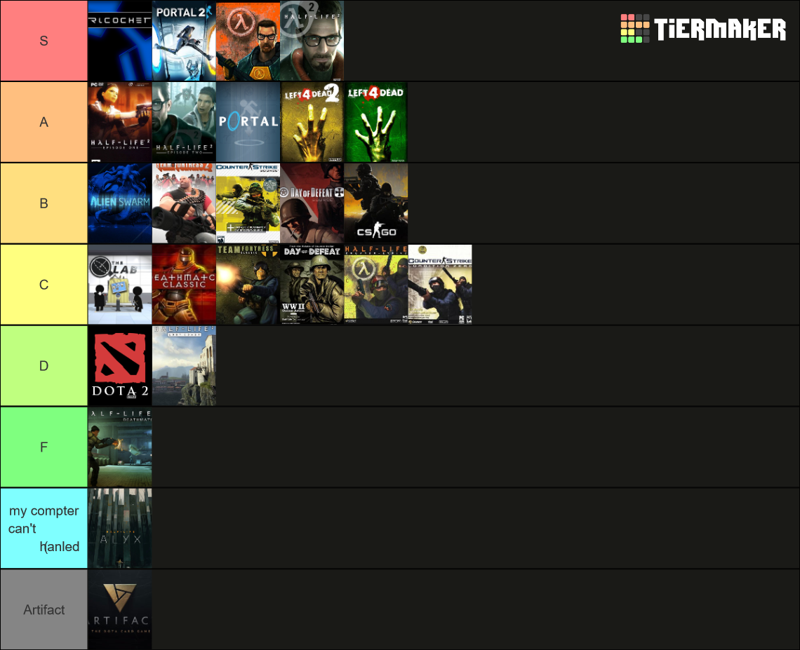 Valve Games Tier List (Community Rankings) - TierMaker