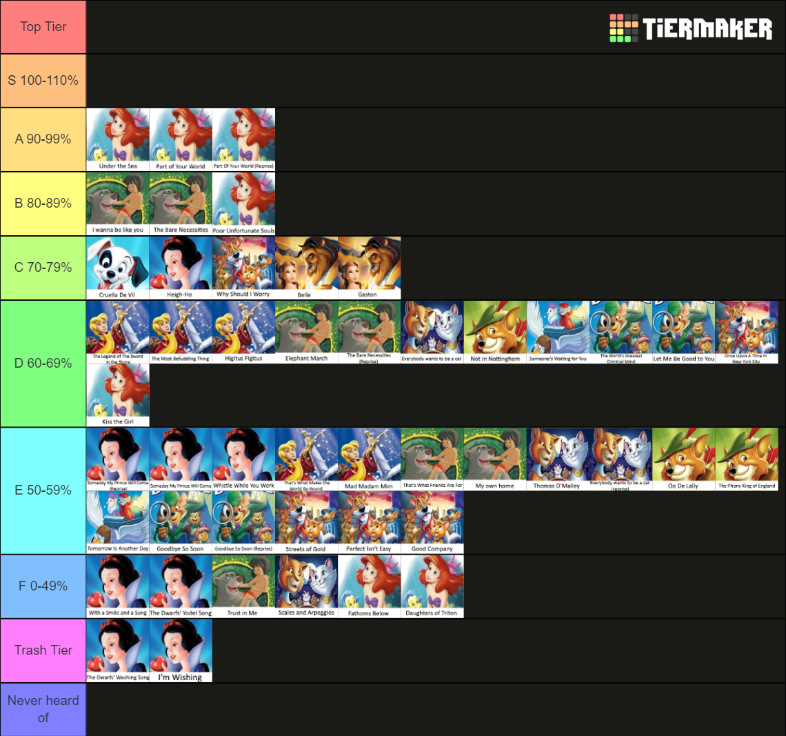 Every Single Animated Disney Song! Tier List (Community Rankings ...