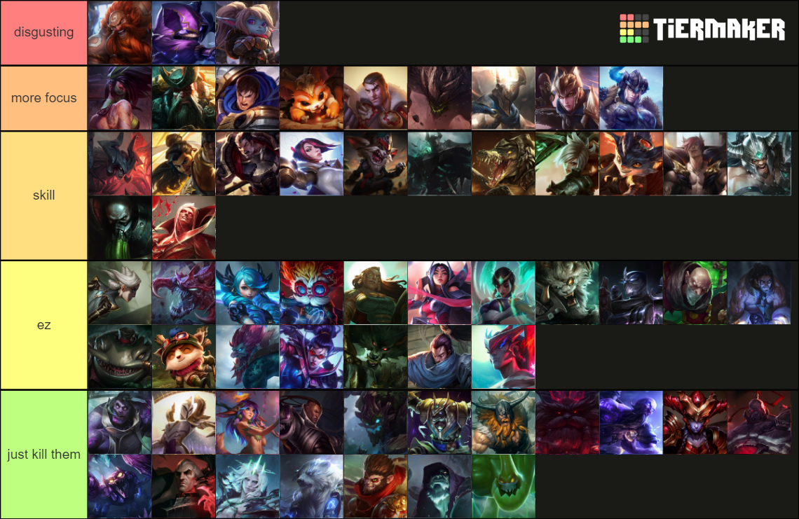 League of Legends TOP Lane Champions (10.01.2024) Tier List (Community ...