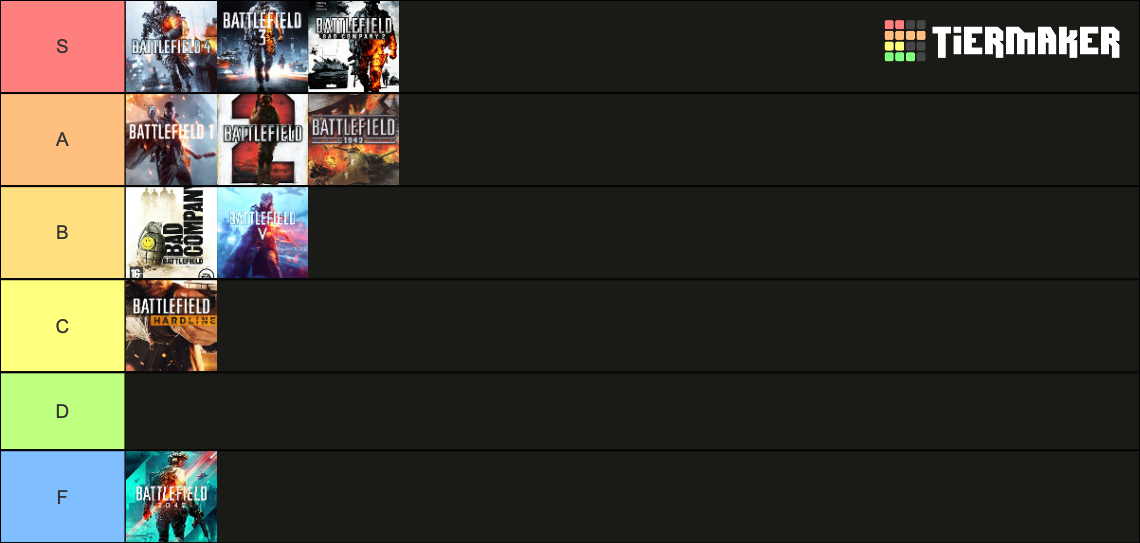 All Battlefield Games Tier List (Community Rankings) - TierMaker