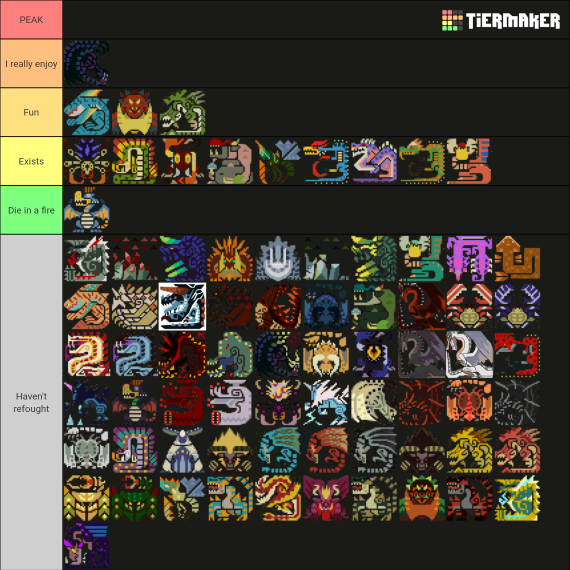 Recent Monster Hunter Tier Lists - TierMaker