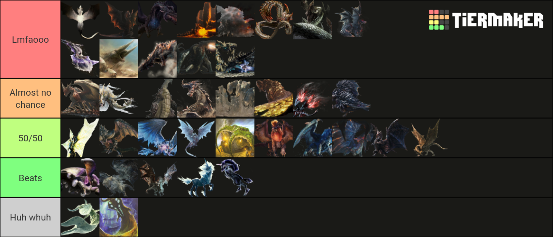 Monster Hunter Elder Dragon Tier List (Community Rankings) - TierMaker