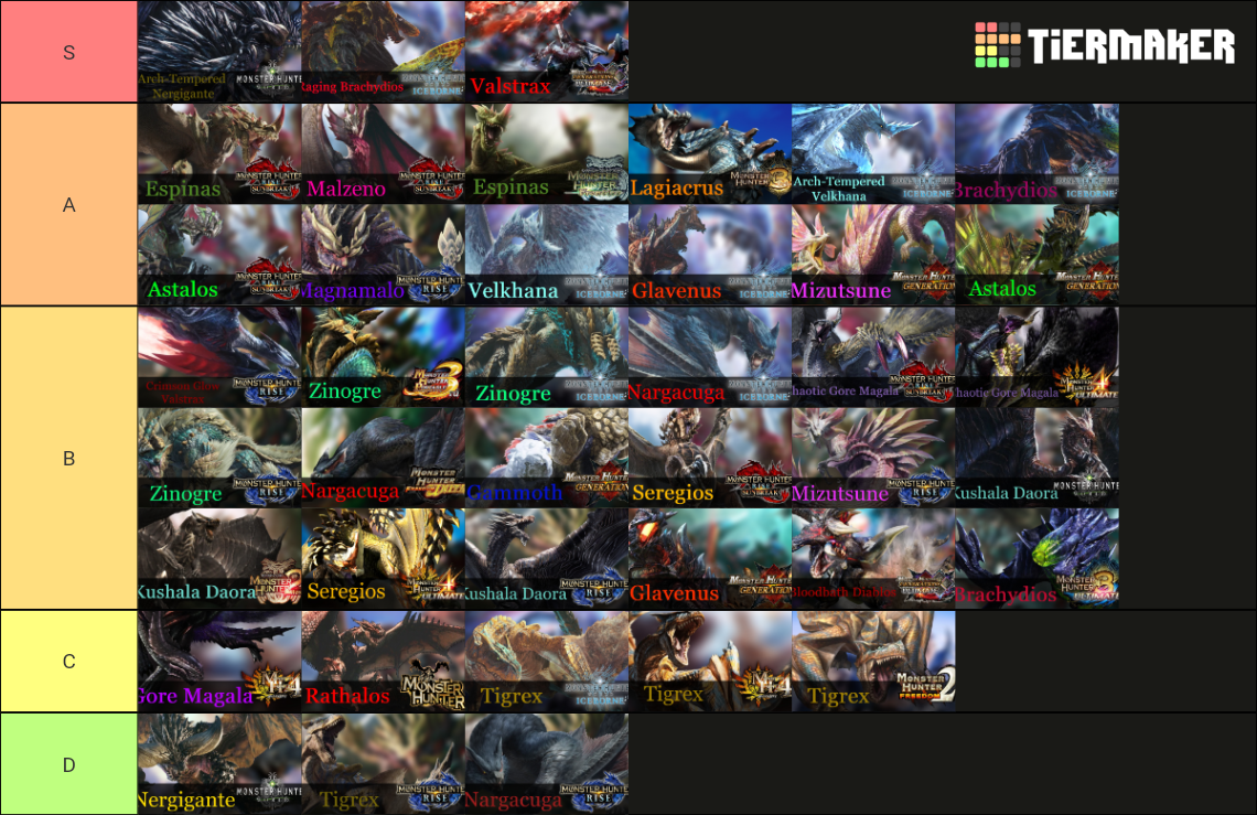 Monster Hunter Flagship Monster Themes Tier List (Community Rankings ...