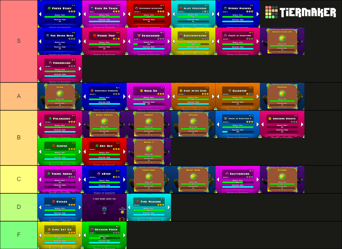 All Geometry Dash Game Levels Tier List (Community Rankings) - TierMaker