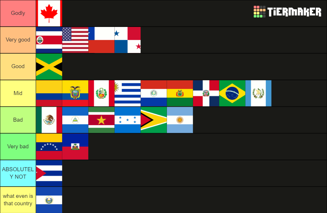 American Countries Tier List (Community Rankings) - TierMaker