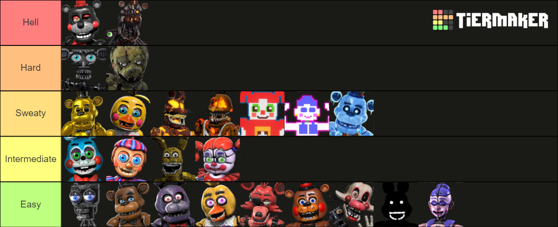 Forsaken AR Character Difficulty Chart Tier List (Community Rankings ...