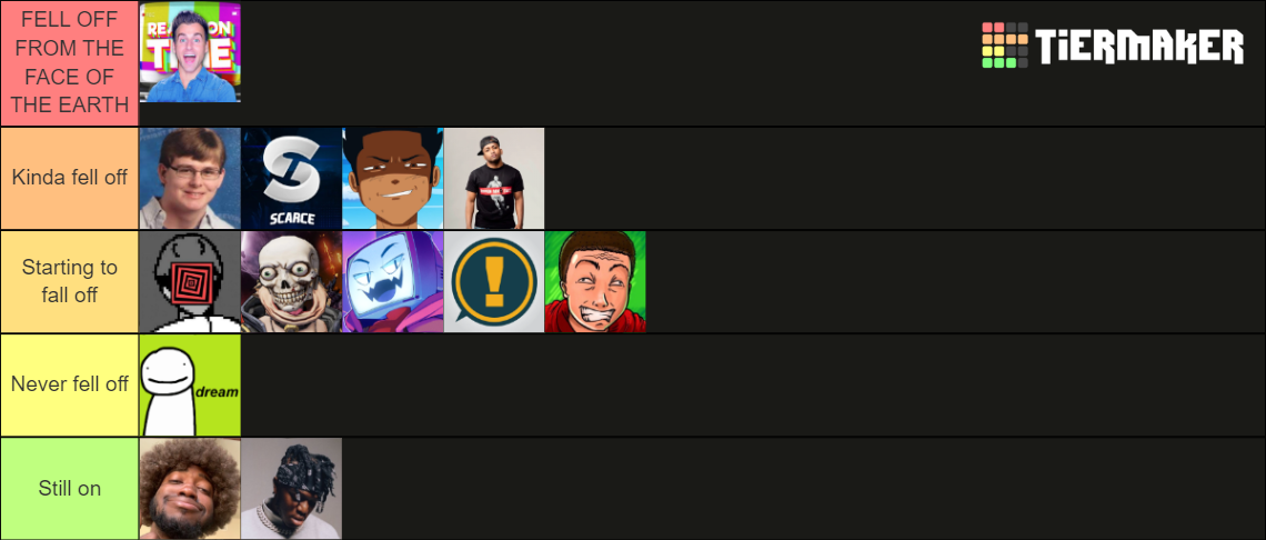 Youtubers who fell off Tier List (Community Rankings) - TierMaker