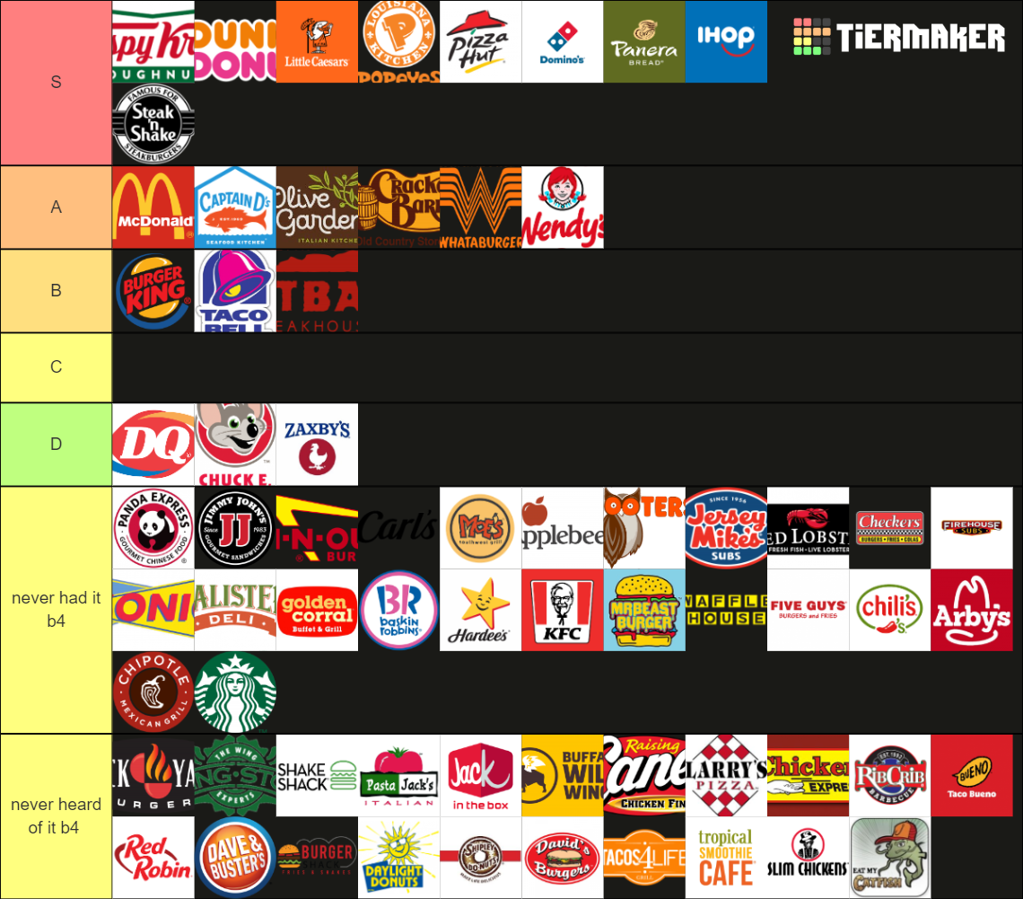 American fast food restaurants Tier List (Community Rankings) - TierMaker