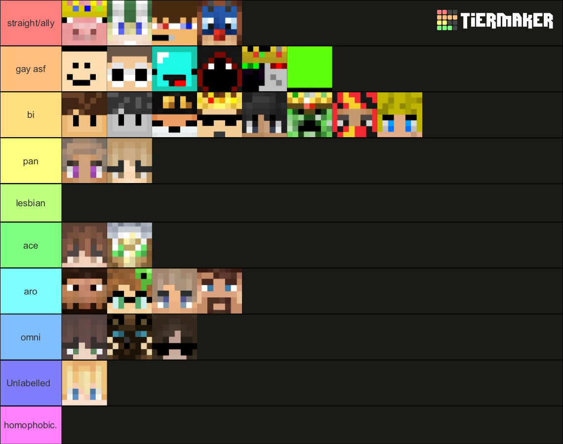 vibes dsmp members give off! (sexuality) Tier List (Community Rankings ...