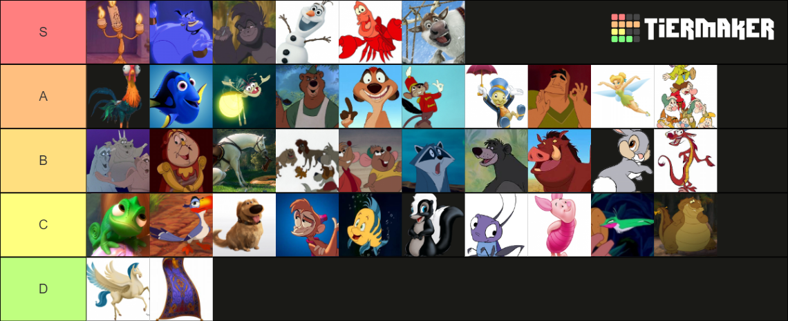 Disney Sidekicks Tier List (Community Rankings) - TierMaker