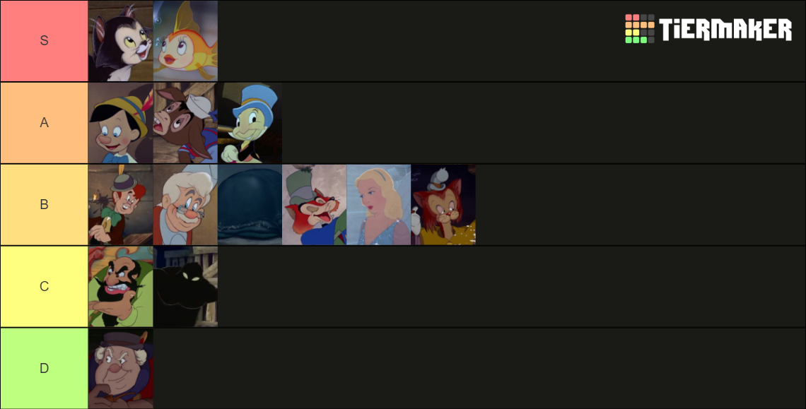 Pinocchio Characters Tier List (Community Rankings) - TierMaker
