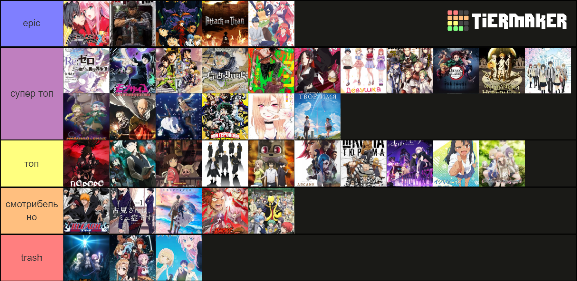 anime i td Tier List (Community Rankings) - TierMaker