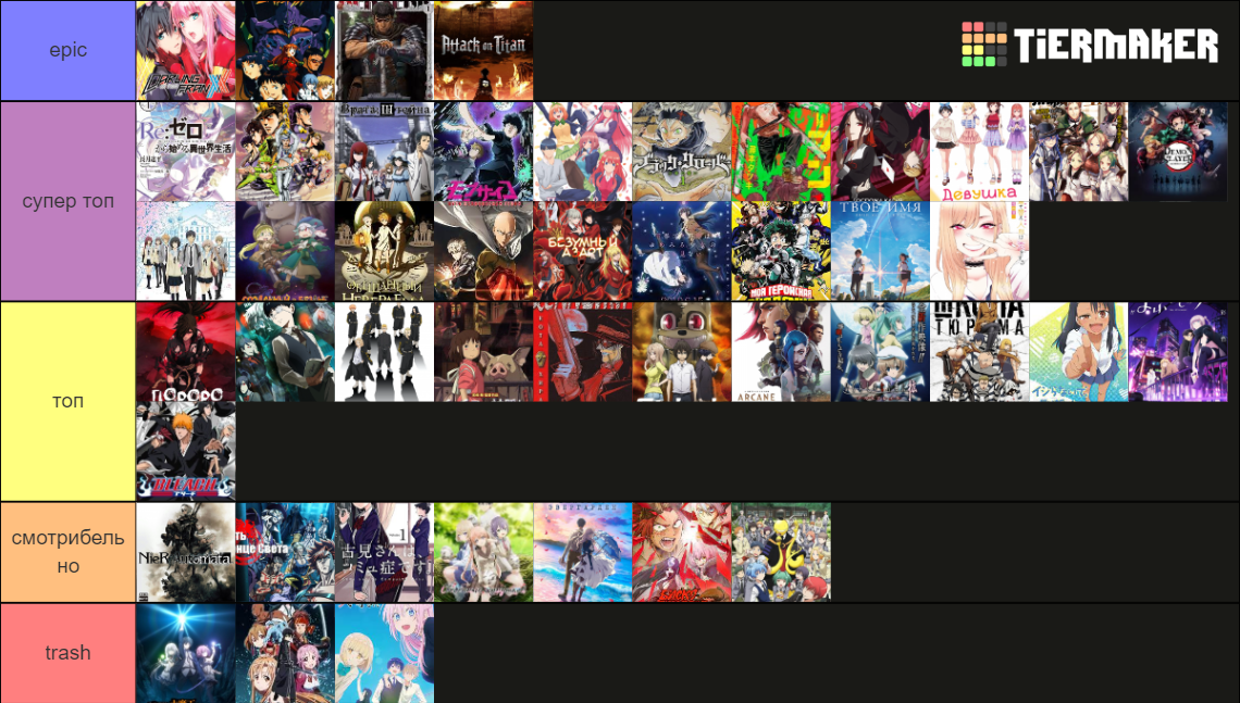 anime i td Tier List (Community Rankings) - TierMaker