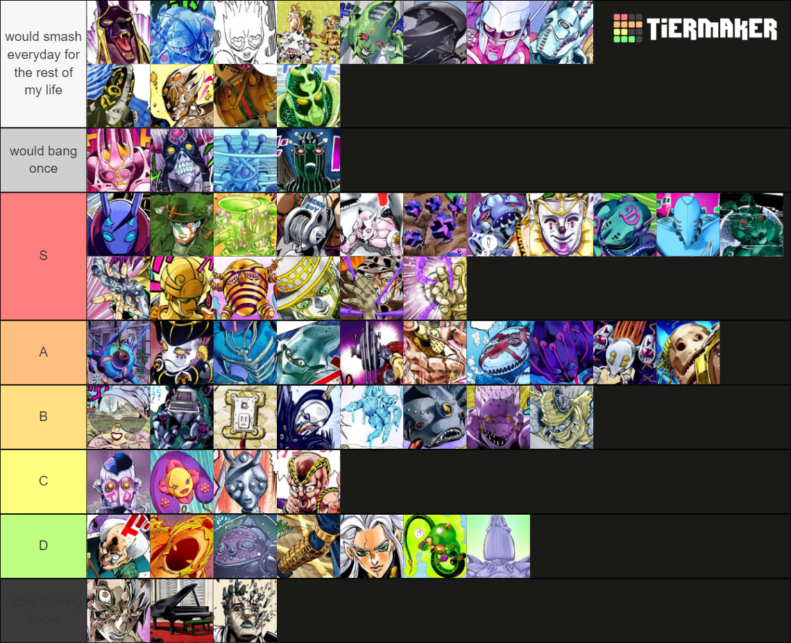All Jojo's Bizzare Adventure Stands Tier List (Community Rankings ...