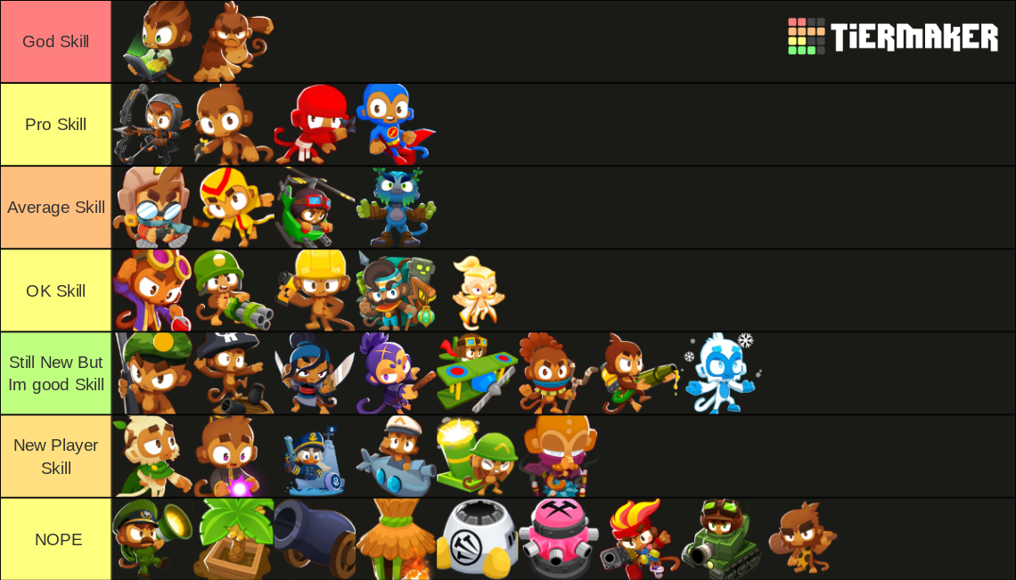 BTD 6 Heroes/Towers (2023 April) Tier List (Community Rankings) - TierMaker