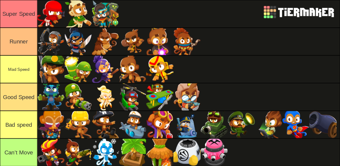 BTD 6 Heroes/Towers (2023 April) Tier List (Community Rankings) - TierMaker