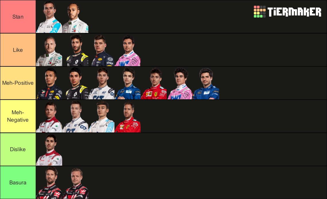 2020 Formula 1 Drivers Tier List (Community Rankings) - TierMaker