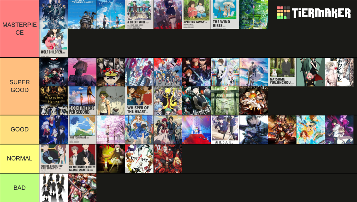 ANIME LIST Tier List (Community Rankings) - TierMaker