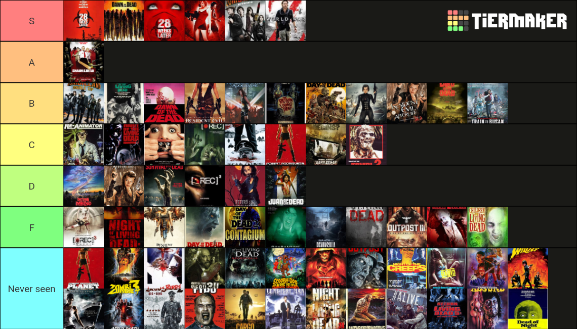 Zombie movie Tier List (Community Rankings) - TierMaker