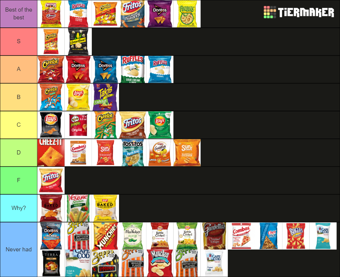Chips 1 Tier List (Community Rankings) - TierMaker