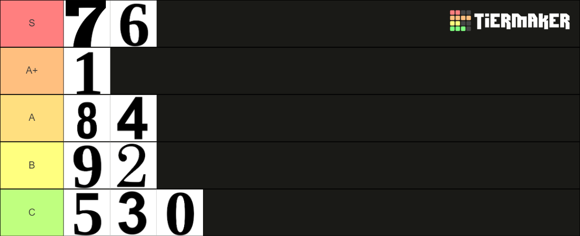 Numbers Tier List (Community Rankings) - TierMaker