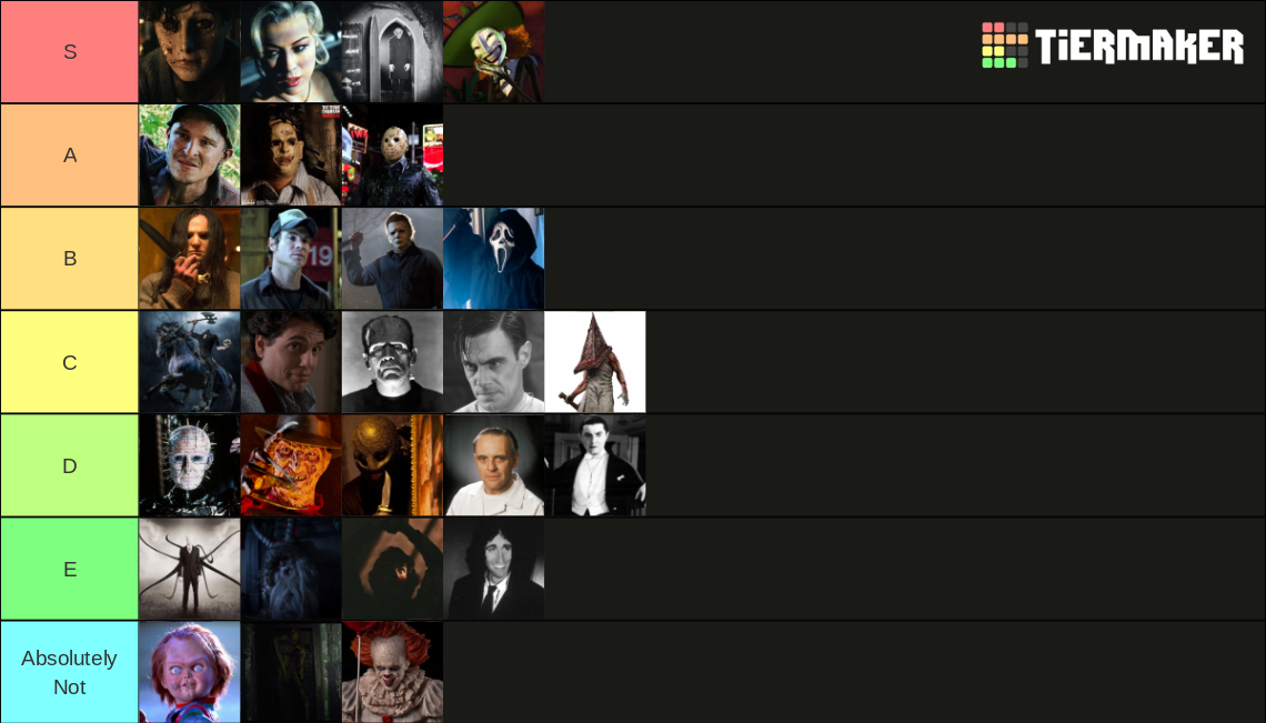 Slashers/Horror Icons Tier List (Community Rankings) - TierMaker