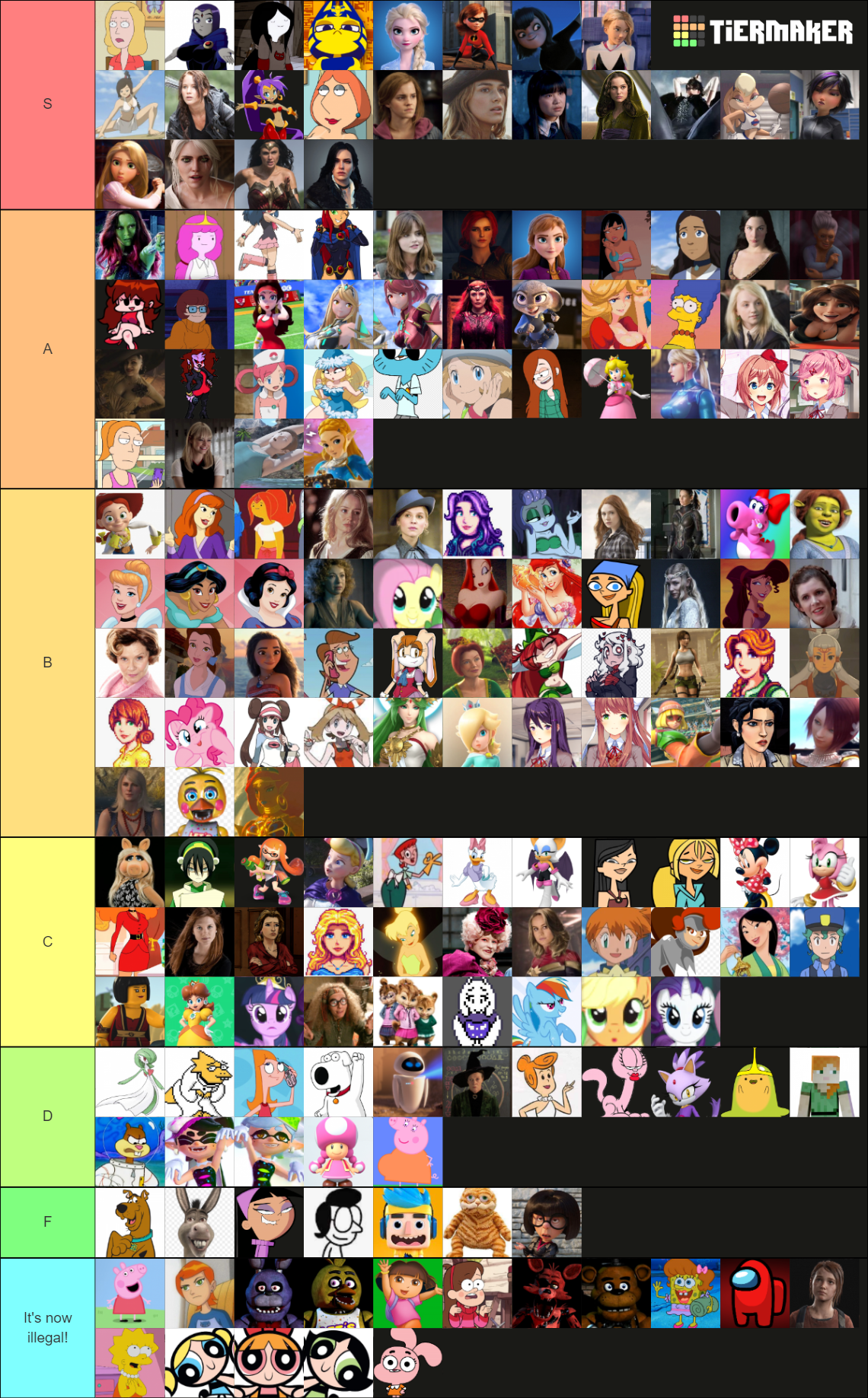 ULTIMATE SCUFFED FICTIONAL CHARACTERS TIER LIST FOR AMIGOS Tier List ...